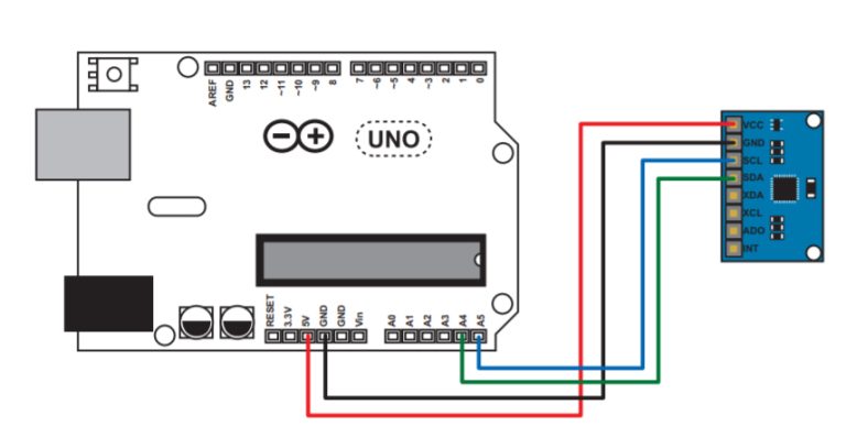 SENSOR ACELERÓMETRO – Arduino